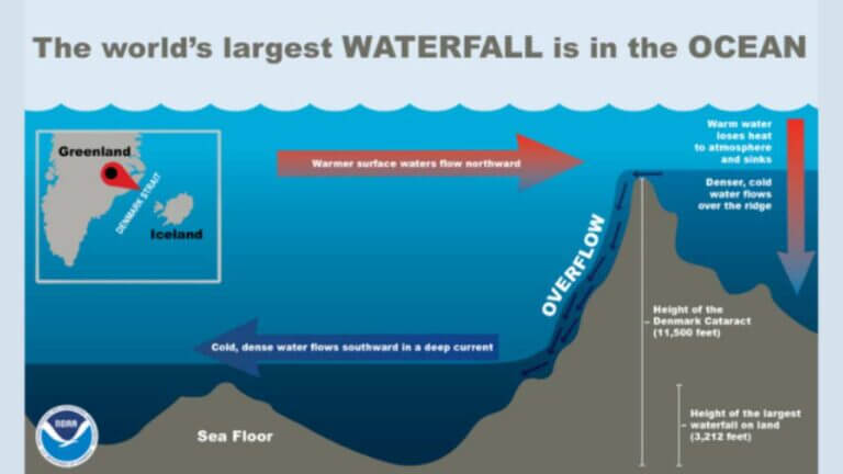 Discover Denmark's Hidden Underwater Waterfall